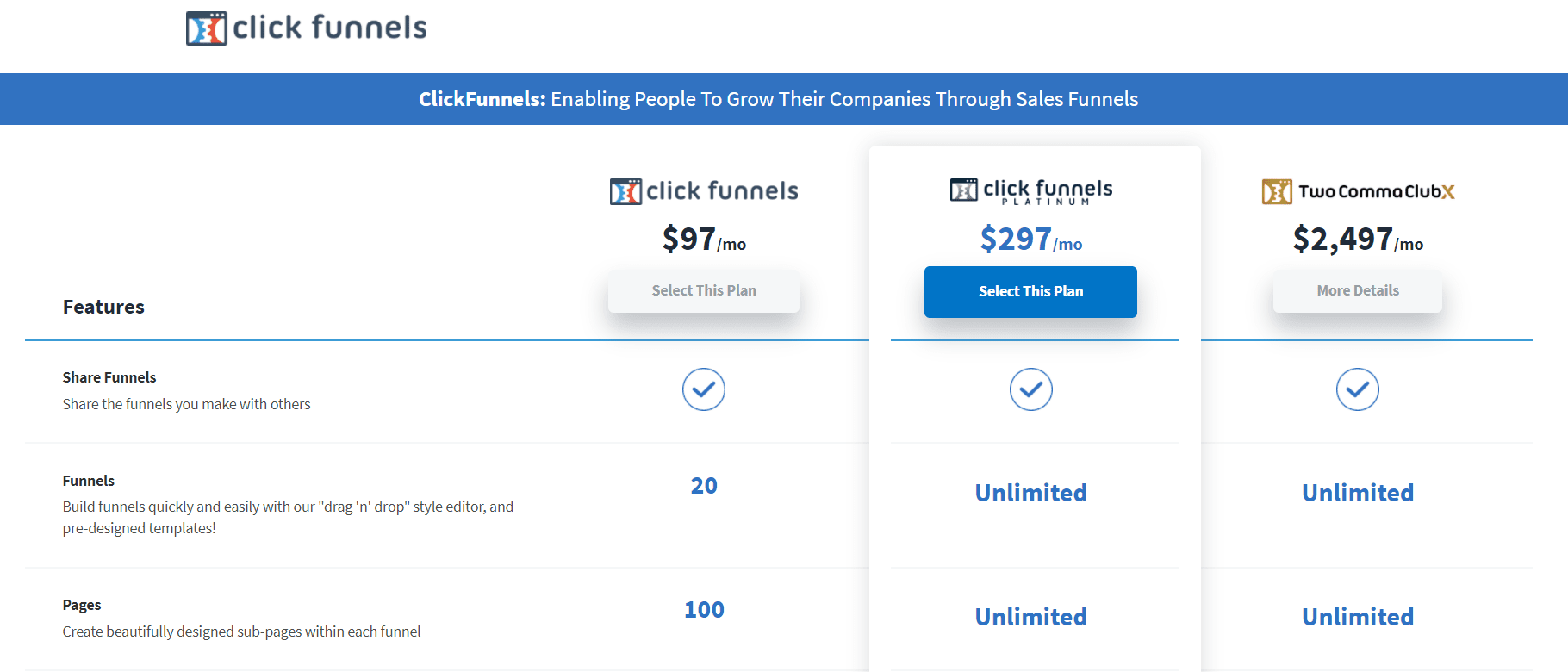 Clickfunnel-Pricing - DigiExe