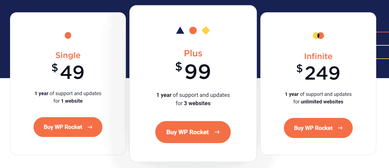 WP Rocket Review 2022: Best WordPress Cache Plugin?