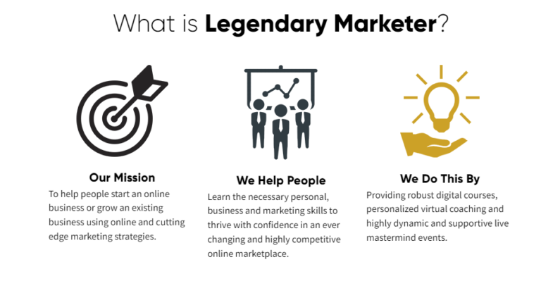 Revisión de Legendary Marketer 2025: ¿Vale la pena el bombo publicitario?