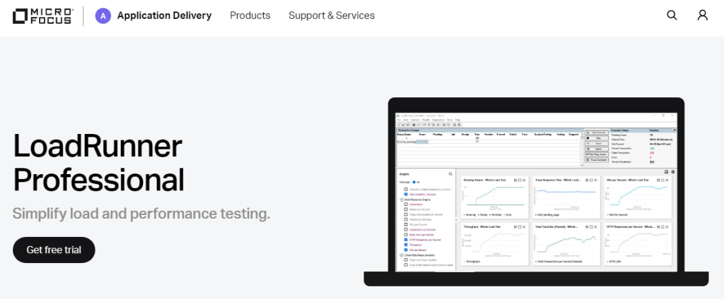 Server Performance Testing Tools to Stress Test Website 2025