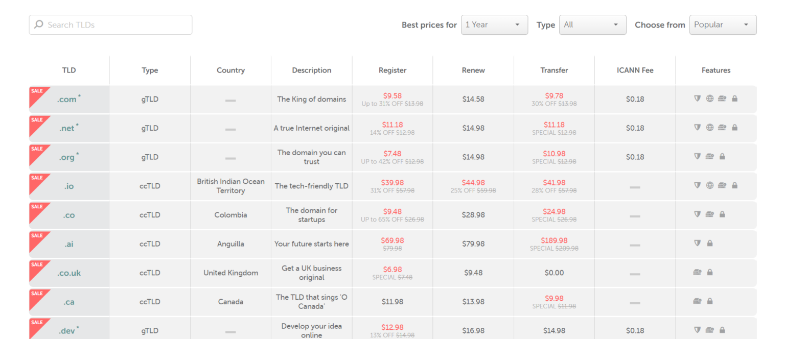 10 Best Free Domain Name Generators for Your Website