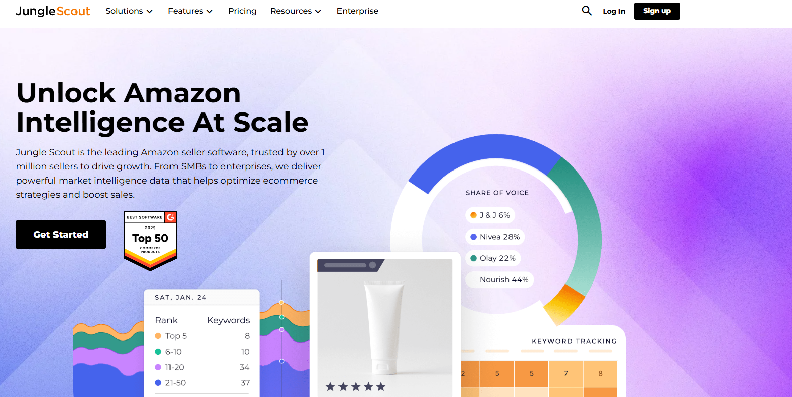 Jungle Scout Review 2025: Guide to Dominating Amazon Sales