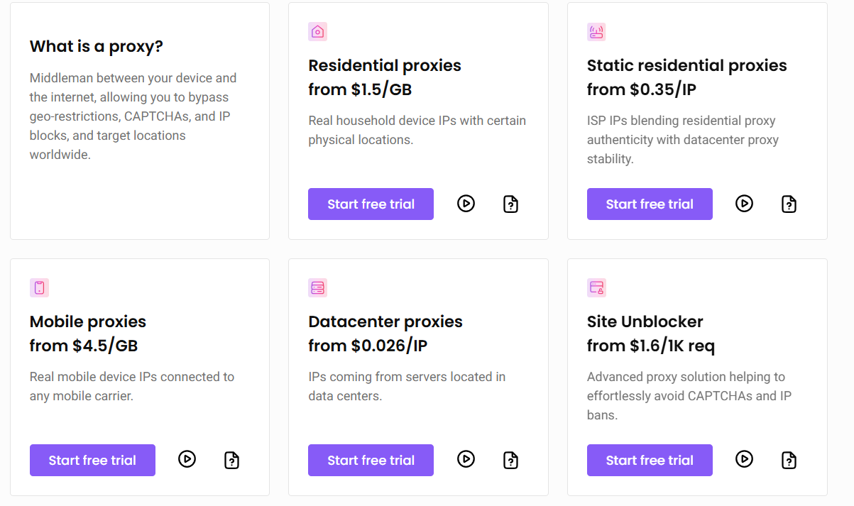 Decodo Review 2025- Formerly Smartproxy- Best Scraping Proxy?