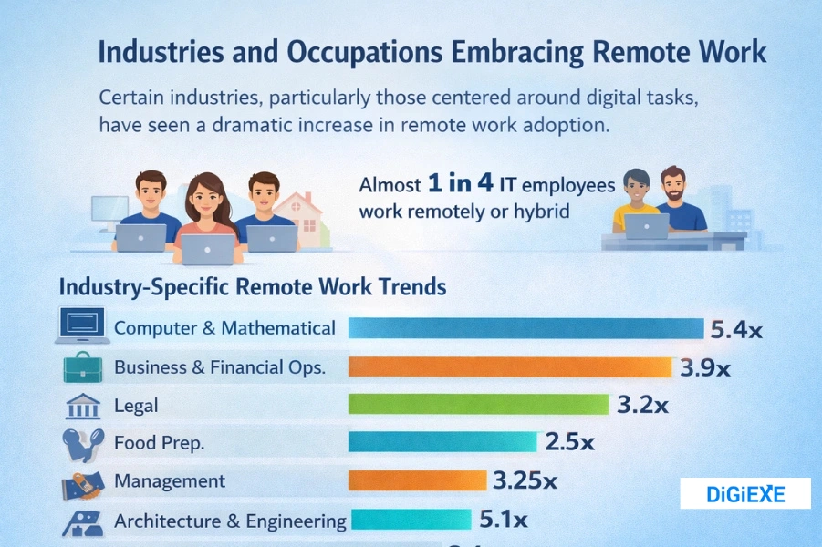 Remote Work Statistics 2026: Global Trends & Insights